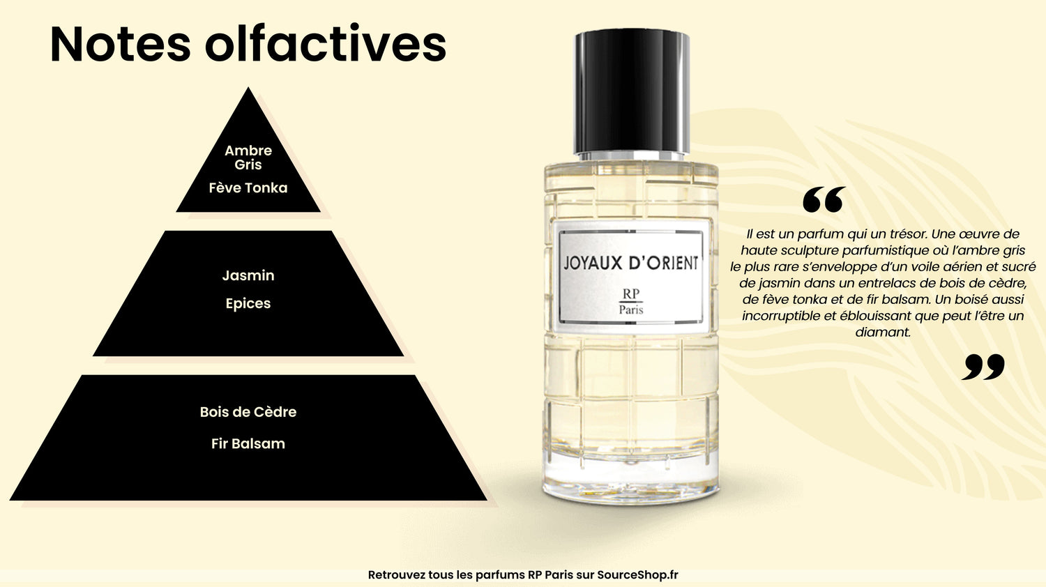 Qu'est-ce que la pyramide olfactive d'un parfum