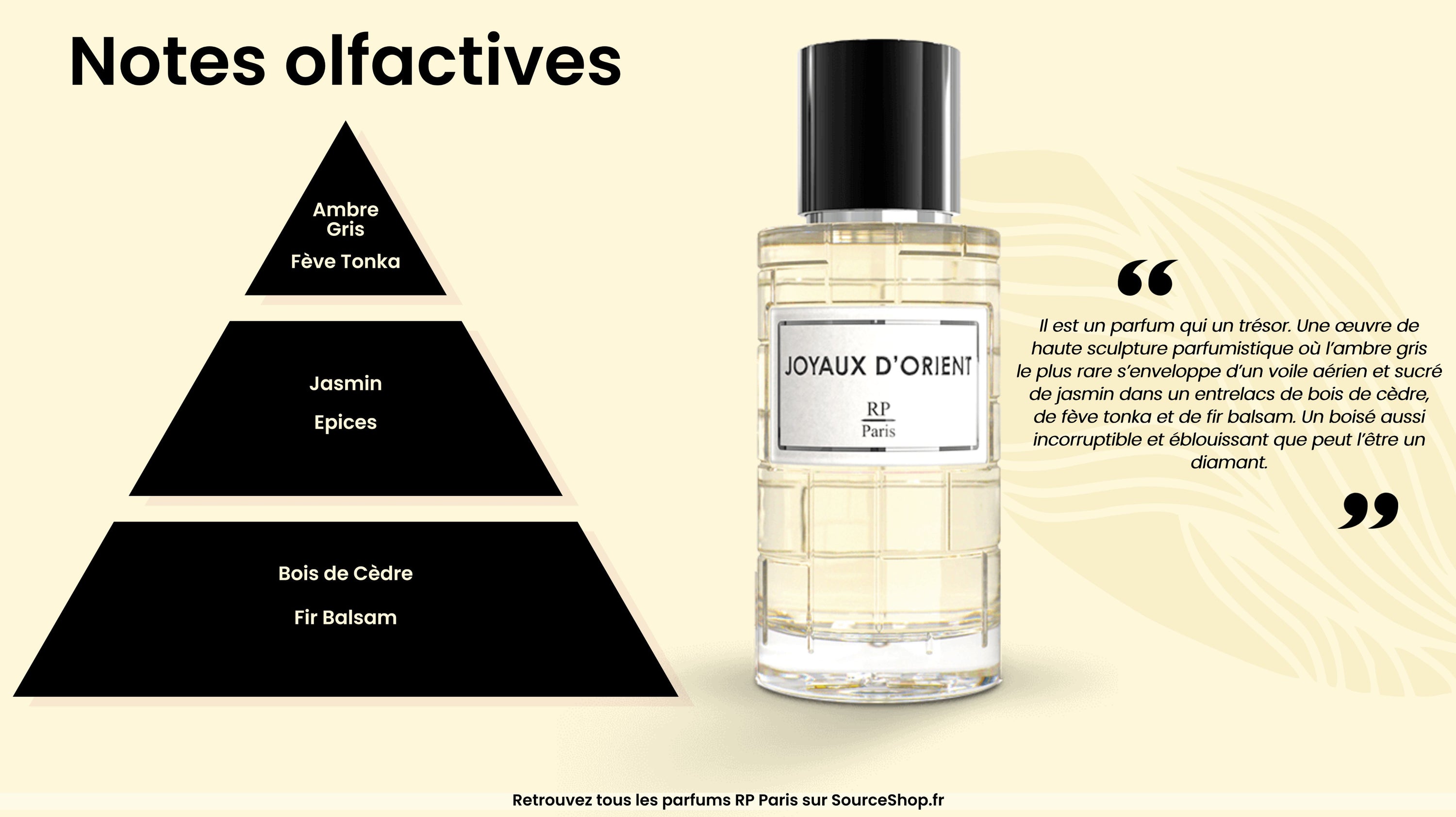 Qu'est-ce que la pyramide olfactive d'un parfum